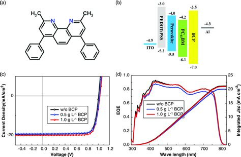 A Chemical Structure Of Bcp B Energy‐level Diagram Of The Device C Download Scientific