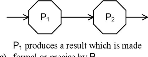 Figure 2 From Process Interaction Diagrams Are More Than Process Chains