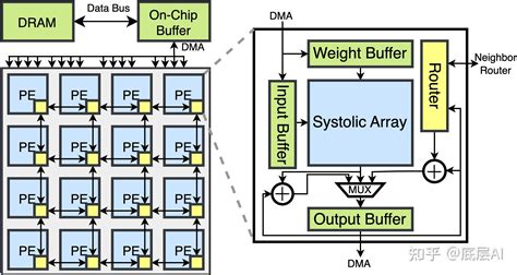 无废话说ai算子——basic Matmul在npu中的时间局部性和多播优化 知乎