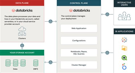 sunil kumar patra on linkedin 5 “ getting started with databricks”