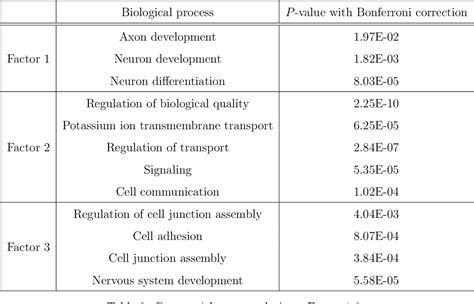 Mfai A Scalable Bayesian Matrix Factorization Approach To Leveraging Auxiliary Information