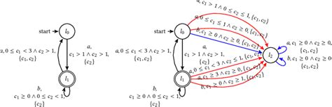 Figure 1 From Learning Deterministic Multi Clock Timed Automata