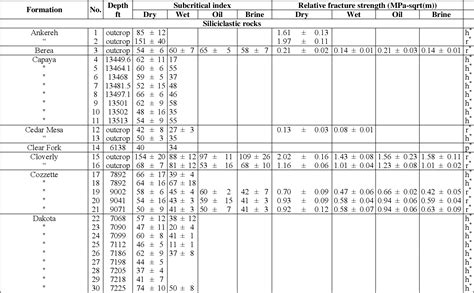 Table 21 From Modeling Naturally Fractured Reservoirs From