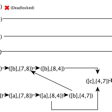 Execution Paths Within Schema Of Fig 1a Download Scientific Diagram