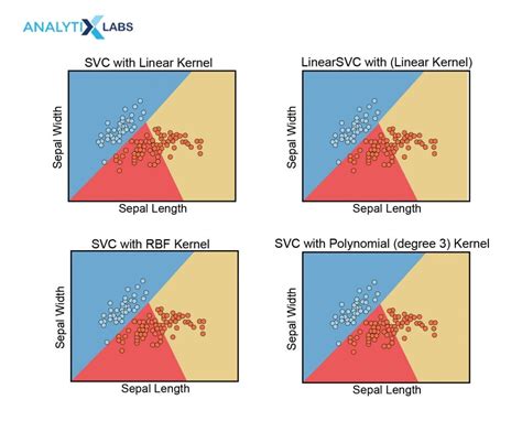 Introduction To SVM Support Vector Machine Algorithm In Machine Learning