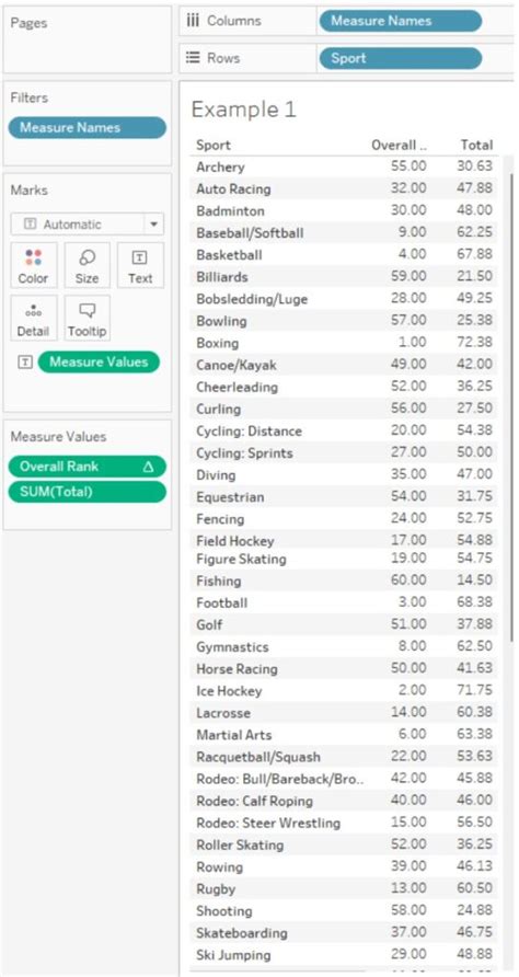 Tableau Rank Function Syntax Variants Examples How To Use