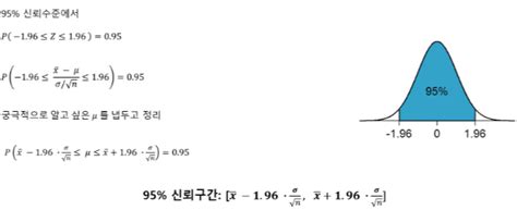 Til 44일차 통계학 기초 신뢰구간과 Scipy 메소드