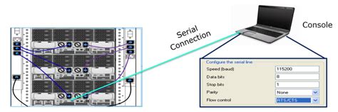 infra world how to make serial connection to isilon node
