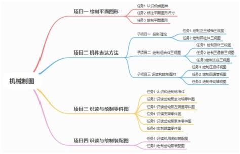 以学生为中心的机械制图课程教学设计和实践 欢迎光临沈阳工学院质量管理与评估处