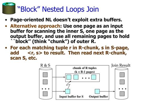 ppt implementation of relational operations powerpoint presentation