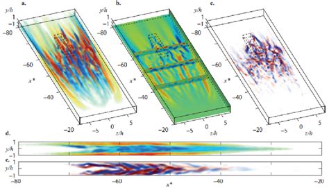 Reconstructed 3d Velocity Field Assuming Taylors Hypothesis Of A