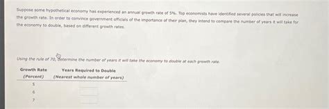 Solved Suppose Some Hypothetical Economy Has Experienced An