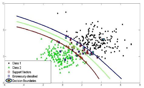 Github Parkkwanyongba Kernelbasedlearning