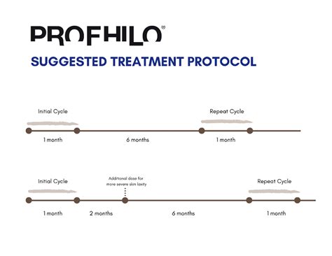 Profhilo The 5 Point Lift Treatment Verve Clinic