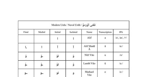 Reformed Urdu Spelling R Neography