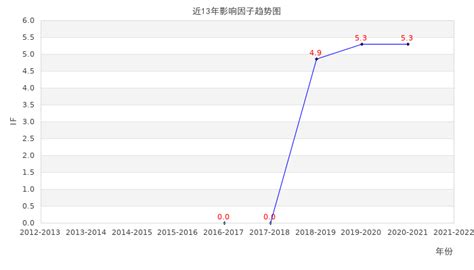 Ieee Transactions On Emerging Topics In Computational Intelligence影响因子if中科院分区sci期刊投稿经验爱科学