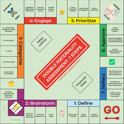 How To Conduct A Double Materiality Assessment Full Guide Opinionx