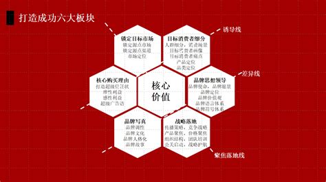 09零基础学习品牌策划如何发现目标市场 知乎