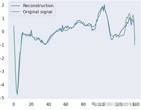 基于迭代小波阈值的非平稳信号降噪方法 以心电信号为例（python，jupyter Notebook） 知乎