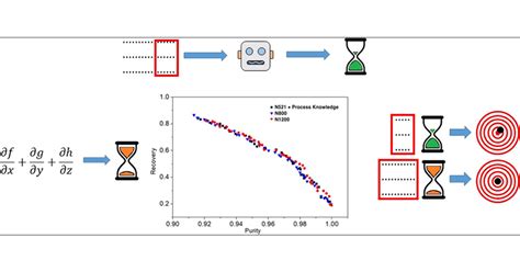 Investigation And Improvement Of Machine Learning Models Applied To The