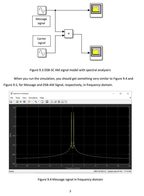 Solved Double Sideband Single Carrier Dsb Sc Simulink