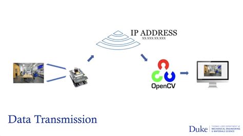 Drone Swarm Esp32 Cam And Opencv Youtube