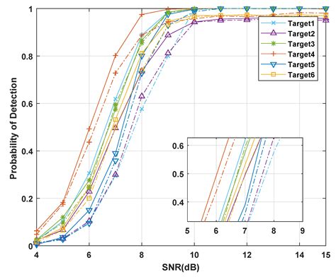 Parallel Computing Based Dynamic Programming Algorithm Of Track Before Detect