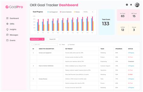 Create An Interactive Employee Performance Dashboard