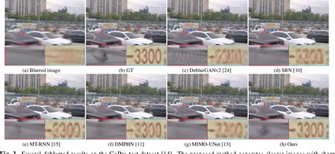 Figure 1 From Lightweight Deep Deblurring Model With Discriminative