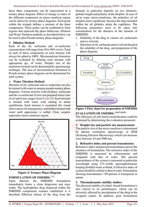 A Review On Solid Self Micro Emulsifying Drug Delivery System A Method For Enhancement Of Oral