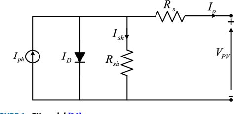 Figure 1 From An Enhanced Pando Mppt Algorithm With Concise Search Area