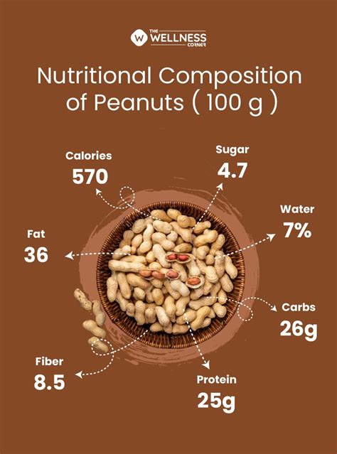 Can Munching On Peanuts Make You Fat Centra Wealth Group