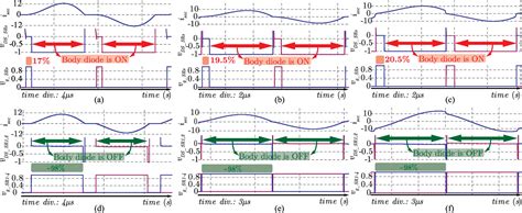 Figure 1 From Synchronous Rectification Of Llc Resonant Converters Using Homopolarity Cycle