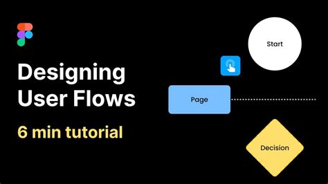 User Flow Design In FigJam YouTube