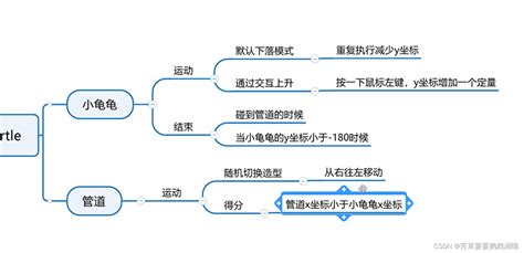 （四）python小甲鱼入门教程笔记——思维导图训练python飞机大战思维导图 Csdn博客