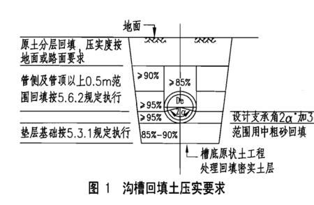 污水处理厂余氯排放标准是多少