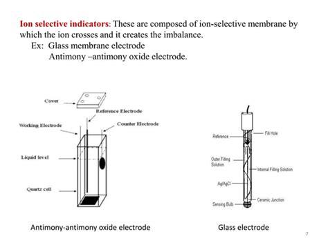 Potentiometry Pptx