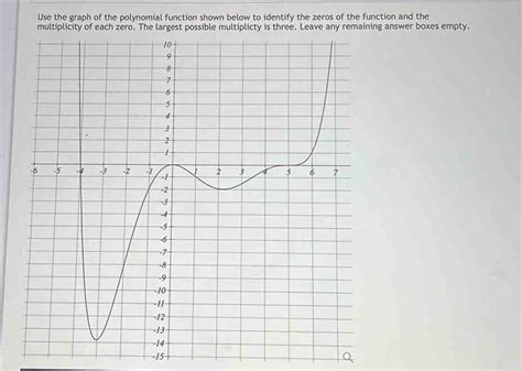 solved use the graph of the polynomial function shown below to