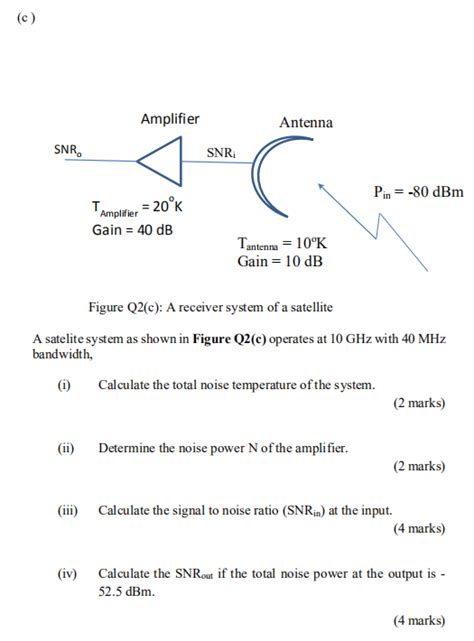 Solved C Amplifier Antenna Snr Snr Pin 80 Dbm T 20°k