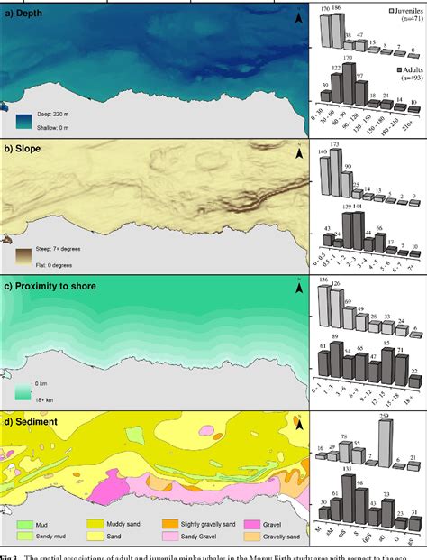 Figure 1 From Ecological Habitat Partitioning And Feeding