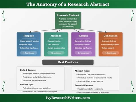 Best Research Abstract Examples How To Write An Abstract