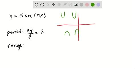 SOLVED Find The Period And Range For The Function