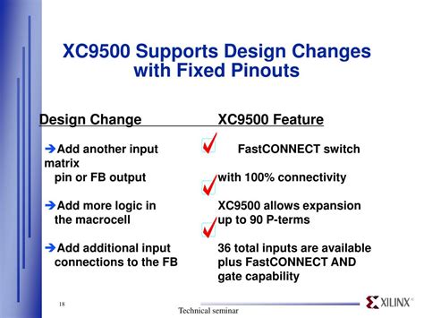 PPT XC CPLDs PowerPoint Presentation Free Download ID