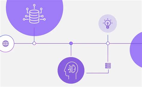 Digital Analytics Services And Solutions Sagepath Reply