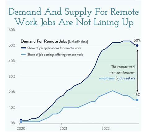 Sanket Mahajan Posted On Linkedin