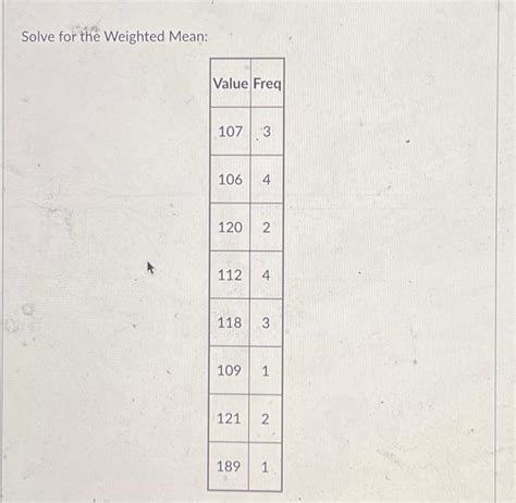Solved Solve For The Weighted Mean Chegg Com