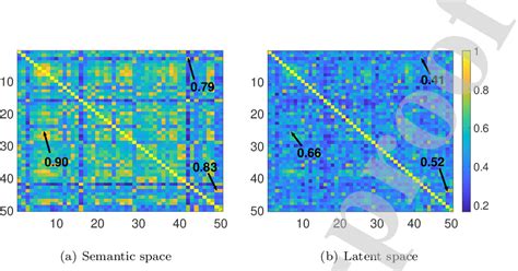 Figure 1 From Learning Discriminative Domain Invariant Prototypes For