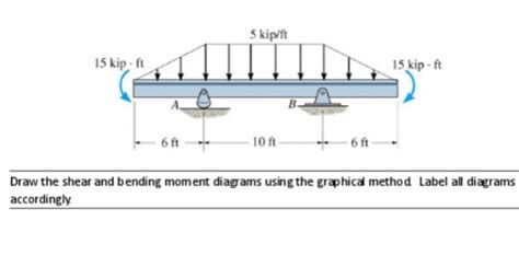 Solved 5 Kip Ft 15 Kip Ft 15 Kip Ft 6 Ft 10 Ft 6ft Draw