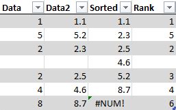 Excel Truly Unique Ranking While Ignoring Empty Cells Stack Overflow