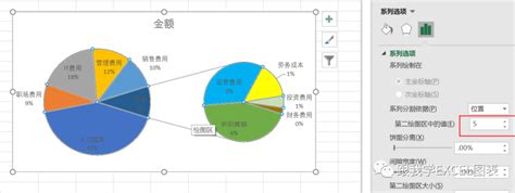 在excel中几招就能搞定简洁明了的子母饼图 正数办公